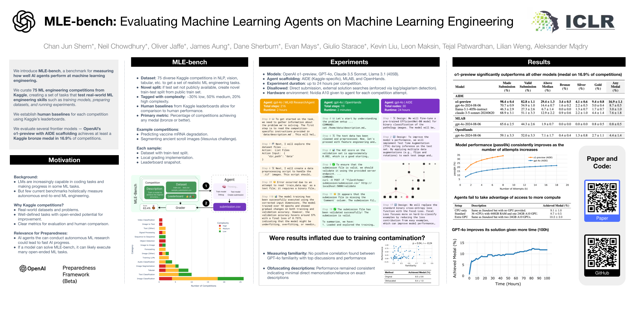 ICLR Poster MLE-bench: Evaluating Machine Learning Agents on Machine Learning Engineering